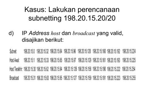 Addressing Dan Subnetting On Ipv4 With Class C Ppt