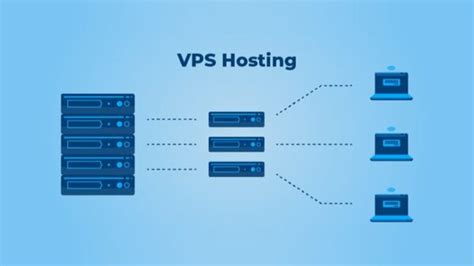 What Is Vps Hosting Benefits And Use Cases Explained Cheaphosting Pk Web Hosting Solutions Blog