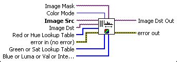 IMAQ ColorUserLookup VI LabView NI Vision Documentation