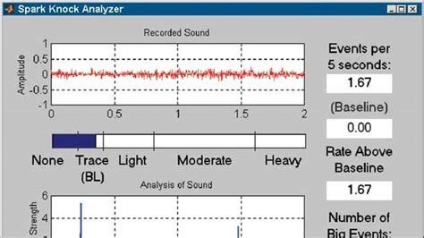 Data Acquisition Toolbox Matlab
