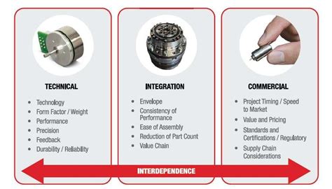 Developing Robotic Solutions Smart Machines And Factories
