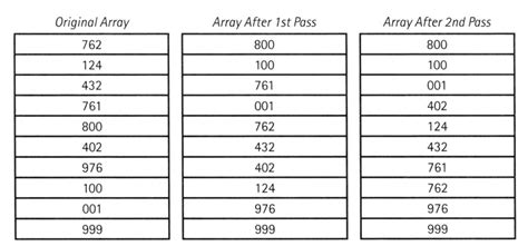 Solved We Apply A Sorting Algorithm To The Initial Array Chegg Com
