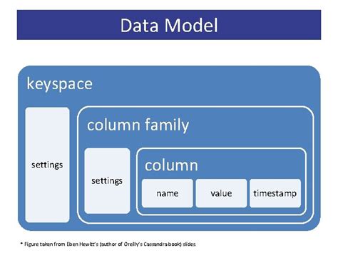 Cassandra A Decentralized Structured Storage System Avinash Lakshman