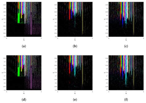 Mathematics Special Issue Iterative Methods For Solving Nonlinear Equations And Systems 2020