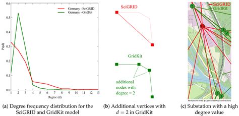 comparison of open source power grid models—combining a mathematical