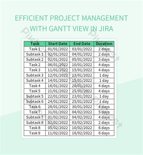 Efficient Project Management With Gantt View In Jira Excel Template