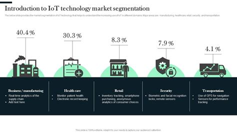 Introduction To Iot Technology Market Segmentation Ppt Sample