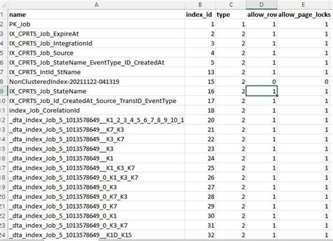 Deadlock While Inserting Into Single Table By Multiple Threads At The