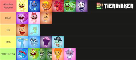 Htf Charactors Tier List Community Rankings Tiermaker