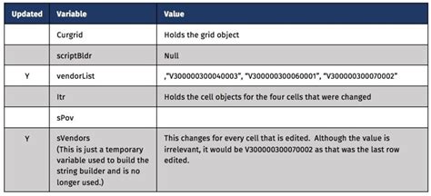 My Adventures In Groovy Calculations Part In Hyperion