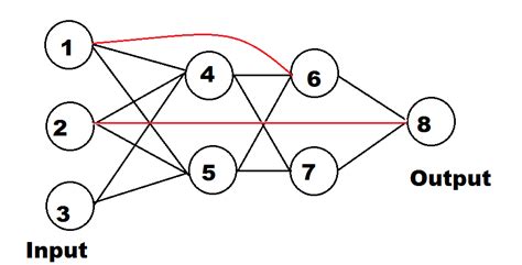 Neural Network Perceptron In Matlab With Different Activation Functions Stack Overflow