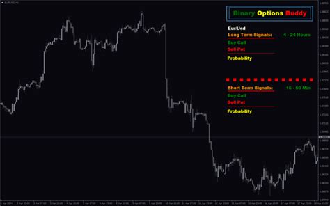Binary Options Buddy 2 0 Mt4 Indicator Download For Free Mt4collection