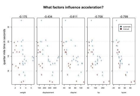 using r for introductory statistics chapter 4 r bloggers