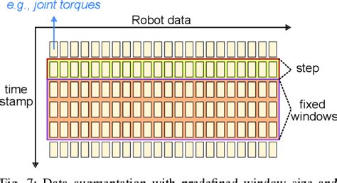 figure 1 from knowledge augmented anomaly detection in small lot