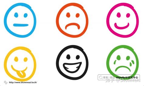 听音识情绪 程序员手把手教你搭建神经网络，更快get女朋友情绪，求生欲max！⛵ 知乎