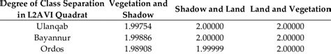 L2avi Model Ground Object Separation Degree Download Scientific Diagram