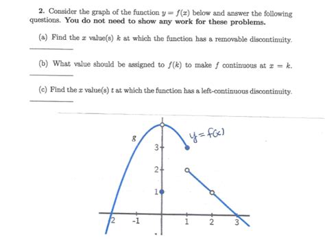 solved 2 consider the graph of the function y f x below