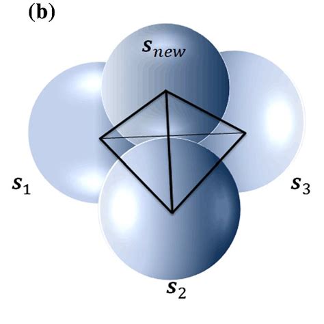 illustration of the particle packing procedure a an advancing front