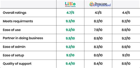 The Lillio Difference