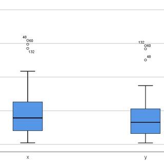 Shows The Exponential Distribution Of The Dependent Variable For N Download Scientific