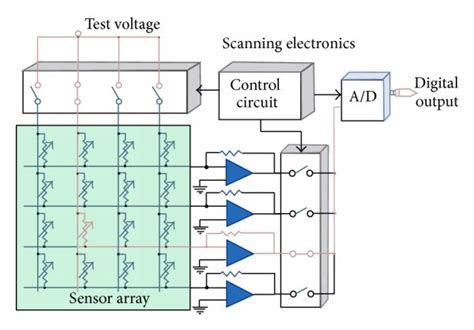 Electric Schematic Of Sensor 30 Download Scientific Diagram