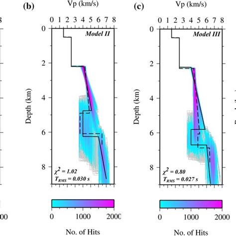 Mcmc Simulations For A Model I B Model Ii C Model Iii The Black Line Download Scientific