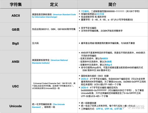 计算机基础今天一次把 Unicode 和 UTF 8 说清楚 知乎 计算机基础今天一次把 Unicode 和 UTF 8 说清楚 知乎