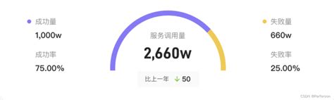 Echarts 比例图 进度图jsp Echarts进度条 百分比 Csdn博客