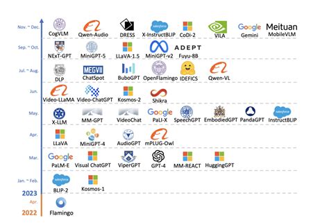 What Is A Large Language Model Llm Understanding The Basics And Beyond Triple A Review