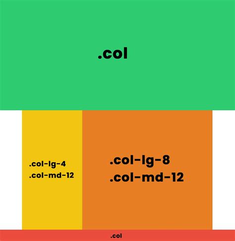 Speeding Up Development Process With Bootstrap
