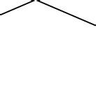 A Simple File System Used As A Running Example Download Scientific Diagram