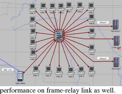 Figure 3 From Performance Analysis Of Data Traffic Over Tcpip Frame