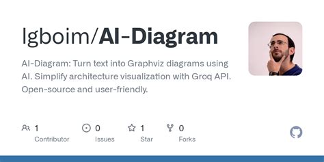 Github Lgboim Ai Diagram Ai Diagram Turn Text Into Graphviz