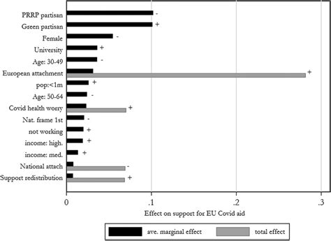 Summary Of The Effects Of Significant Observational Correlates Note Download Scientific