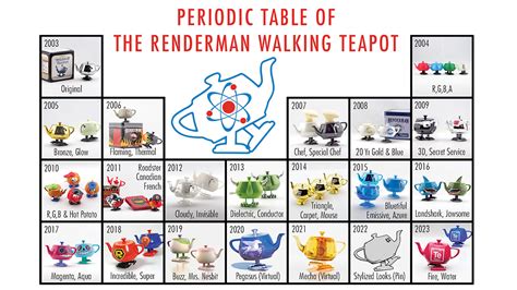 Pixars Renderman News Siggraph 2023s Walking Teapot Museum
