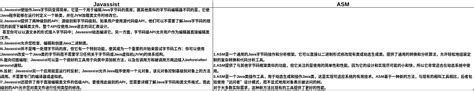 javassist基本用法汇总 brian huang 博客园