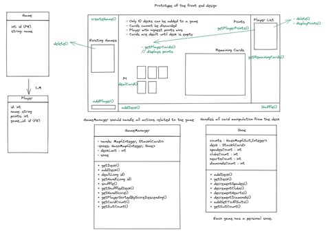 GitHub Kevbui Deckofcards Backend Spring Application For A Deck Of Cards
