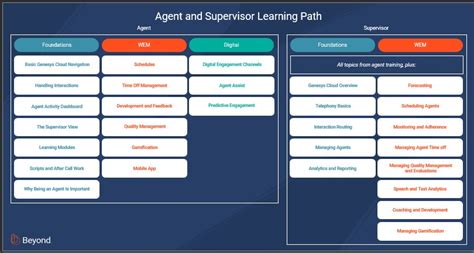 Knowledge Without Limits Genesys Beyond