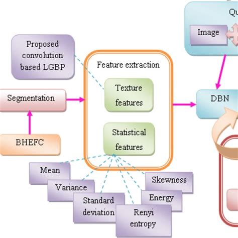 Algorithm 1 Pseudocode Of The Proposed Cs‐based Dbn For Target Object