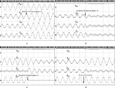 Dynamic Response Of Dstatcom A Removal Of Load On Phase A B C