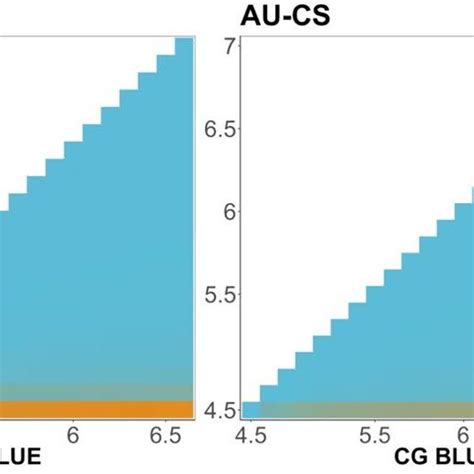 Estimates Of Genetic Correlations Across Environmental Gradients
