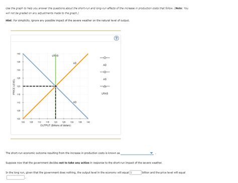 Solved Use The Graph To Help You Answer The Questions About Chegg