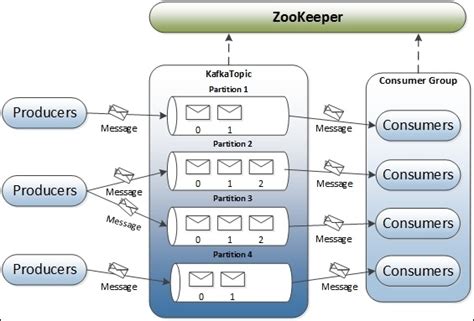 server microservice architecture hyemi s shoveling blog