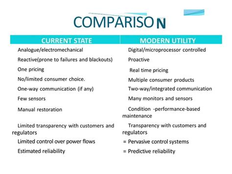 Smart Grid Technicaldraw Neat Diagram For Equivalent Circuit Of