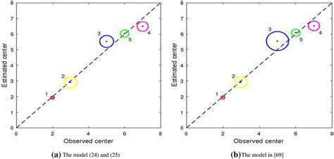 fuzzy bubble plots in example 1 download scientific diagram