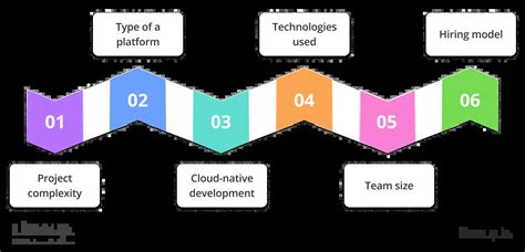 Fintech Software Development Complete Guide