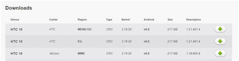 HTC Has Started Posting Kernel Source For The HTC