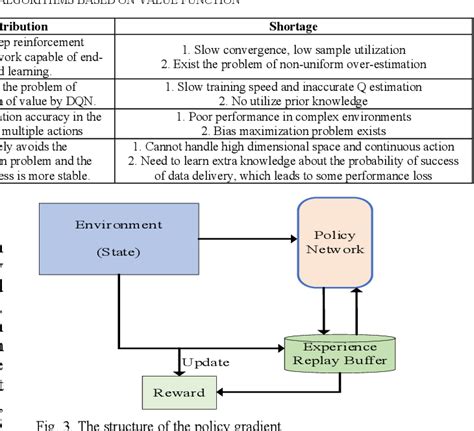 Figure From Deep Reinforcement Learning Based Hvac Optimization Control Algorithm Application