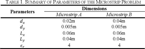 Table 1 From Coupled Finite Element Method Boundary Element Method On
