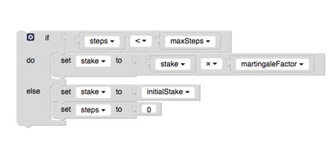 Setting Up A Customizable Number Of Martingale Steps · Issue 854 · Binary Combinary Bot · Github